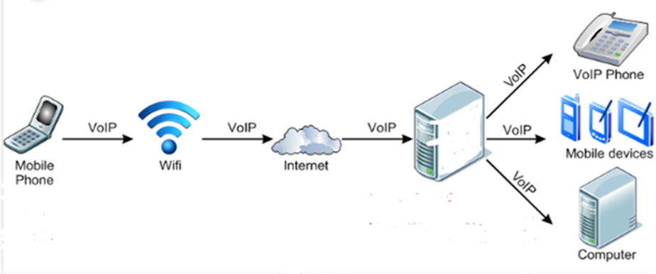 Clear Voice Communication Systems – The future of communication is now